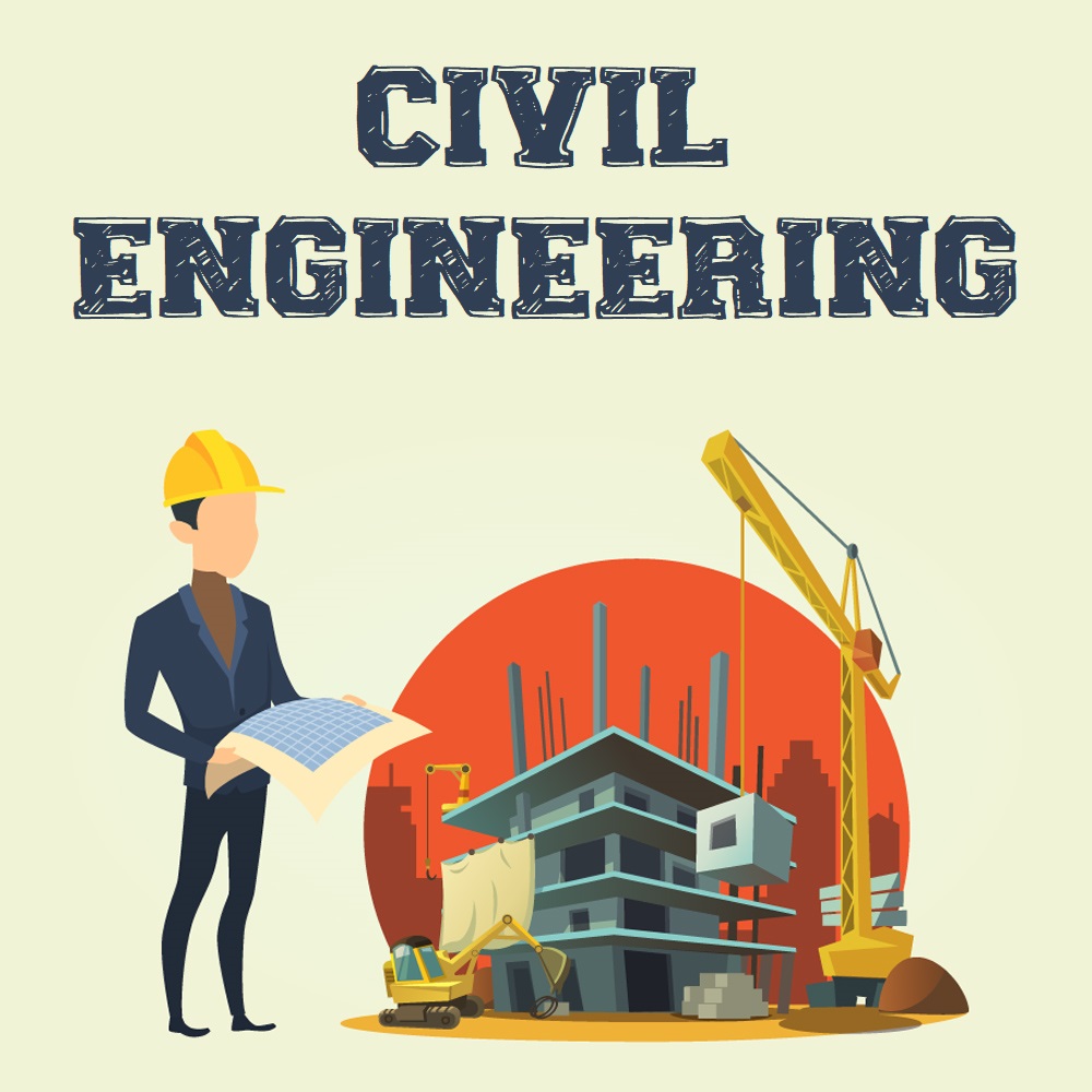 How to Choose Best Branch in Engineering